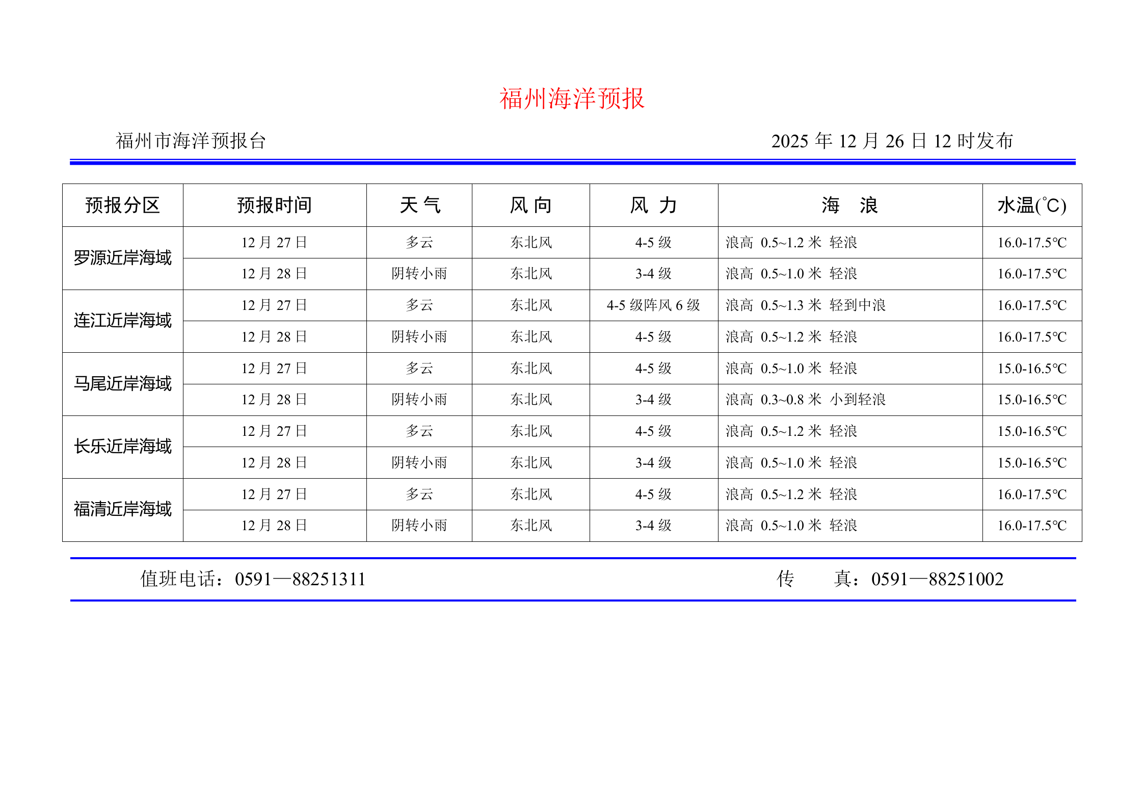 2025年12月26日福州海洋预报_海洋预报_福州市海洋与渔业局